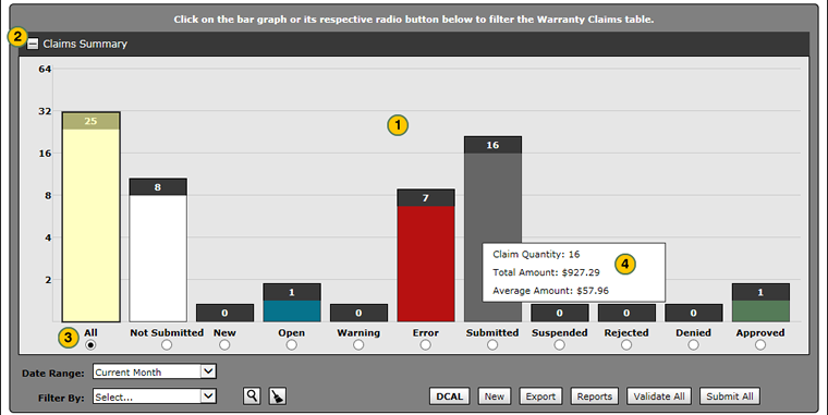 Service: Display the Warranty Claims Graph